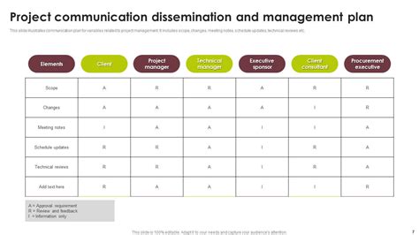 communication dissemination ppt powerpoint presentation complete deck
