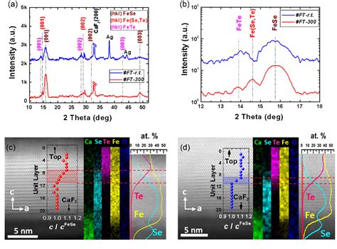 Figure 3 From Enhanced Superconductivity Induced By Several Unit Cells