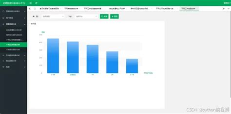 【优秀python web系统毕设】基于python的全国招聘数据分析可视化系统，包括随机森林算法 阿里云开发者社区