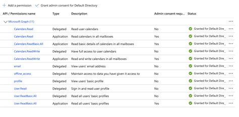 401 unauthorized when accessing calendar events microsoft qanda