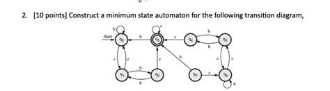 Solved 10 Points Minimize The Following Dfa Using Myhill Nerode