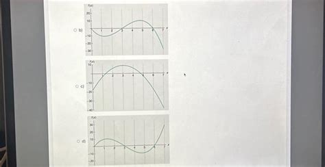 Solved The Following Is A Graph Of F The Second Chegg Com