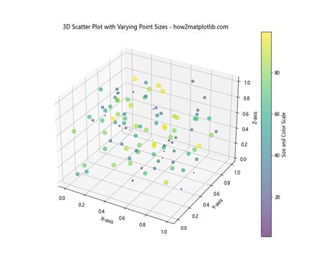 How To Customize Matplotlib Scatter Plot Point Size A Comprehensive Guide Matplotlib Color