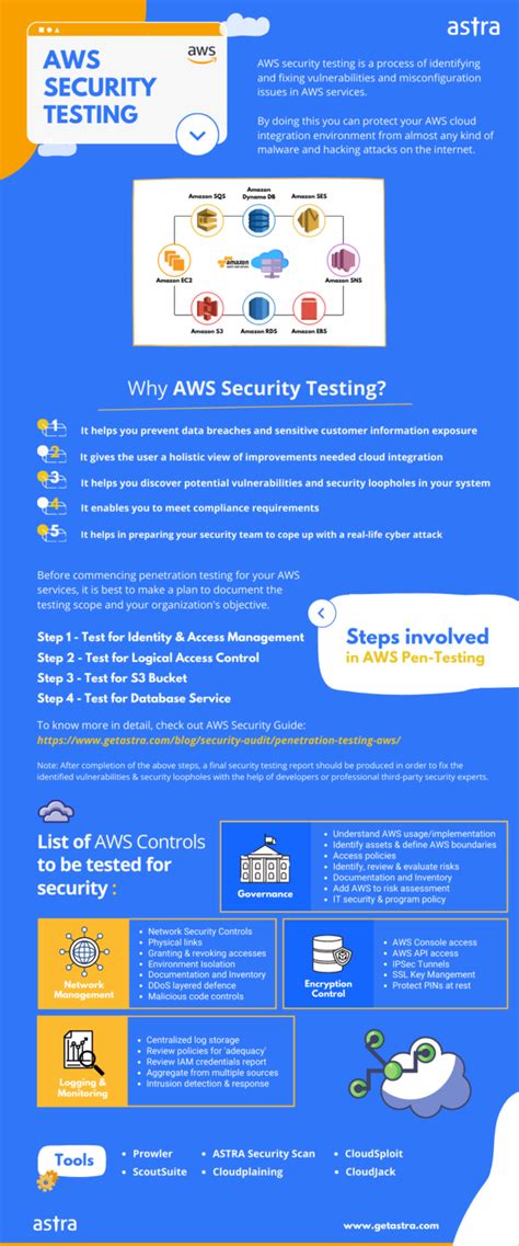 complete guide on aws security audit astra security