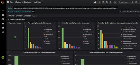 Azure Monitor Workbooky úvod Tomáš Kubica
