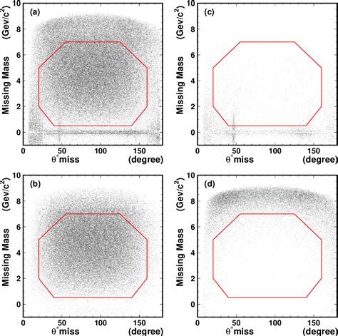 Figure 1 From High Statistics Study Of The τ →π π0ντ Decay Semantic