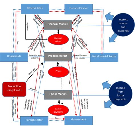 Diagrammatic Representation Of The Conceptual Framewo