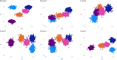 Cluster Analysis In Power Bi Iteration Insights