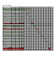 Gantt Chart Xlsx My Project Timeline Allotted Actual Hrs Hrs Task Start Date End Date Proposal