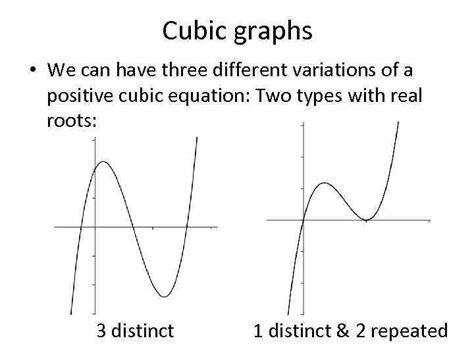 Complex Numbers More Square Roots Cubic Equations With