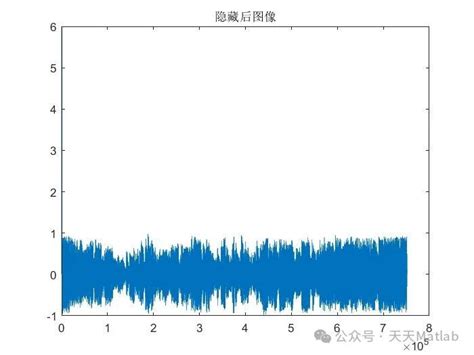 【信号隐藏】基于lsb实现音频水印嵌入提取附matlab代码 音频水印的嵌入和提取 csdn博客