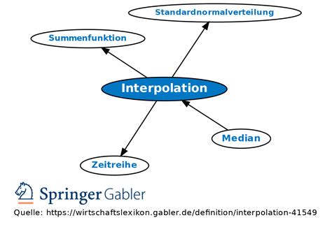 Interpolation Formula Interpolation Definition Formula Methods