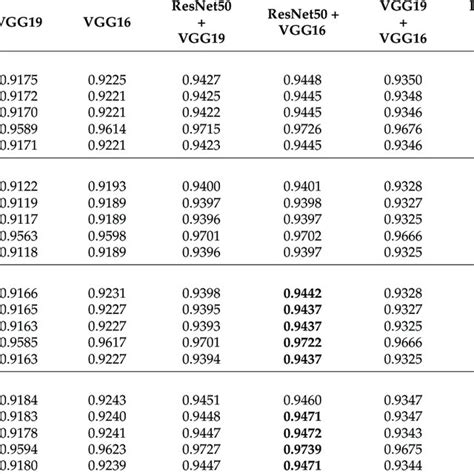 classification metrics for different combinations of input features