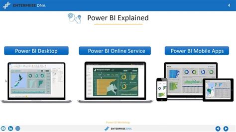 How Much Does Power BI Cost Decoding Pricing Options Master Data Skills AI