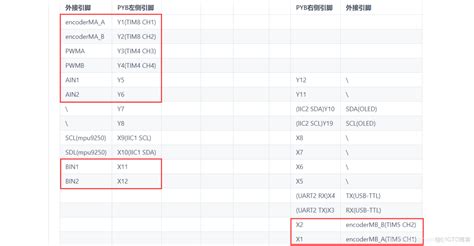 Micropython——基于pyb的霍尔编码器电机的pid控制wx639182495bc78的技术博客51cto博客