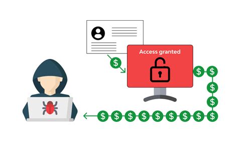 ⚔️ How I Hijacked Password Reset Links With One Sneaky Header Injection By Asc Lages Medium