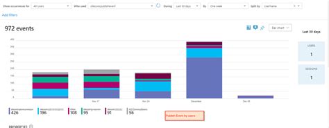 sitecore publish telemetry and reporting part i the sitecorist