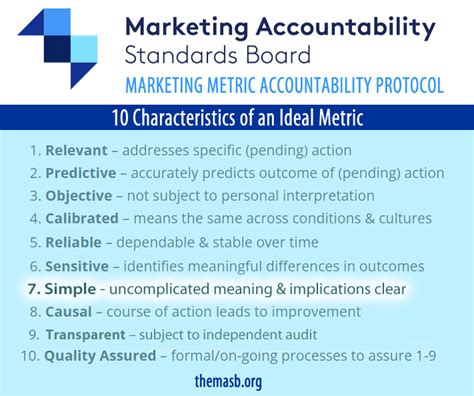 Simple Metric Universal Marketing Dictionary