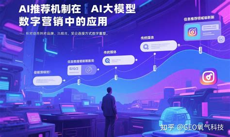 Ai大模型推荐机制背后的逻辑：品牌如何被大模型看见 知乎