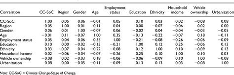 Table 1 From Interpretable Machine Learning Approach To Predicting Electric Vehicle Buying