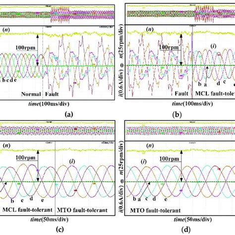 Fault Tolerant Current Based On Fault Tolerant Control Law Download