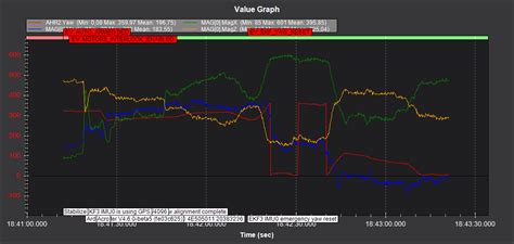 ekf3 imu0 emergency yaw reset on osd arducopter ardupilot discourse