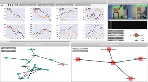 Human System Interface Of Experimentation Setup Download Scientific Diagram
