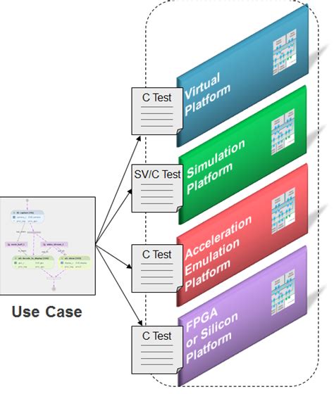 Three Things You Need To Know To Use The Accellera Pss — Cadence Technical Article