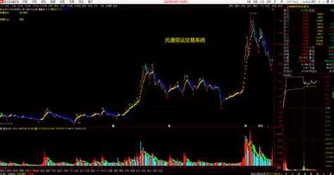 复合对冲交易系统——元通双运交易系统分享 知乎