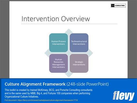 Culture Alignment Framework Ppt Slide Deck