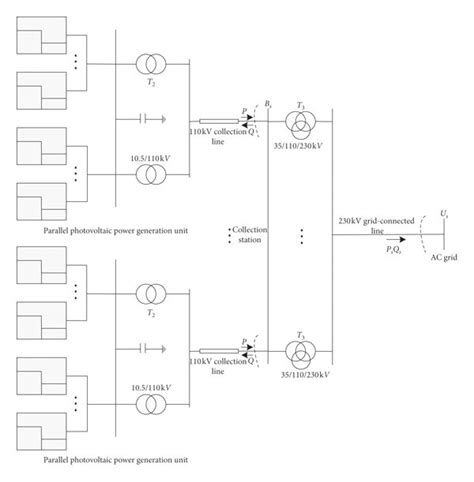 Photovoltaic Grid Connected System Model Download Scientific Diagram