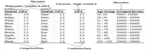 an illustration of multivariate univariate categorical continuous