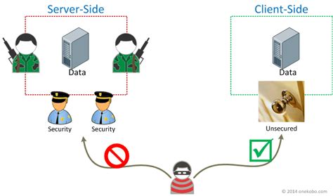 top 7 vulnerabilities in android applications update 2022 inapps