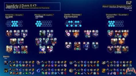 TFT Cheat Sheet Of The Best Compositions Of Patch