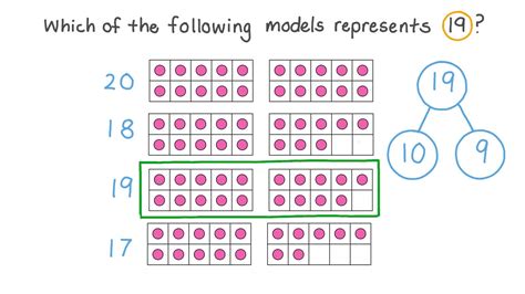 Question Video Reading And Writing Number 19 Using Models Nagwa