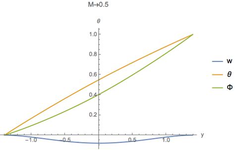 Plotting Help Me To Fixe The Errors In My Code Mathematica Stack