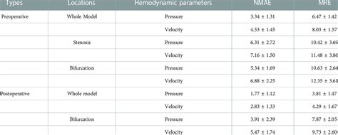 error functions of pressure and velocity fields download scientific