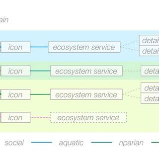 Simplified Schema Showing Colour Coding And Links For Detailed Schemas Download Scientific