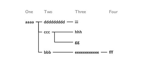 Forest Obtaining A Special Directory Tree Like Formatting TeX LaTeX Stack Exchange