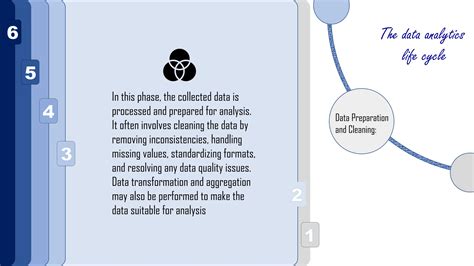 The Data Analytics Life Cycle Done By Wejdan Pptx