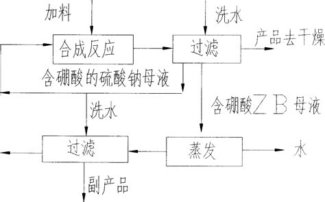 Method Of Preparing Nano Zinc Borate Eureka Patsnap