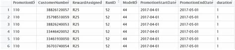 R Replicating Rows In A Data Frame Using Information In Other Columns