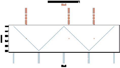 how to plot a time series in python
