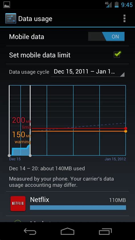 How To Save Android Data Here Are Some Tips To Use Less Data