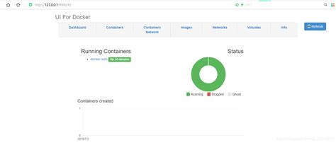 Docker可视化工具docker Ui简易安装dockerui安装 Csdn博客