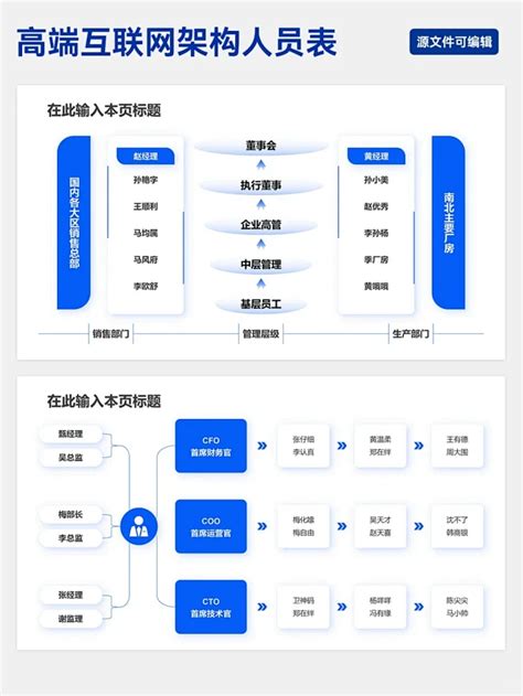 公司人员架构ppt模板｜实用好看工作ppt模板 3 G 花瓣网