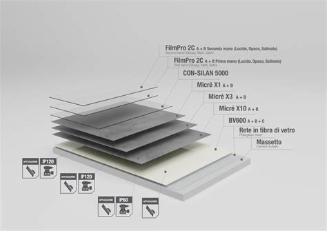 Micré Rives Colors And Decorations