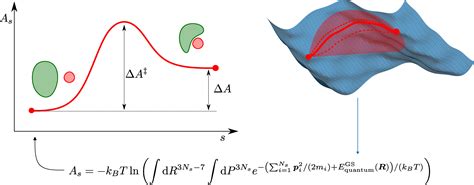 Quantum Computing For Molecular Biology Baiardi 2023