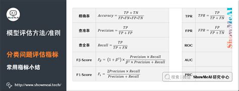 Showmeai知识社区 Showmeai知识社区