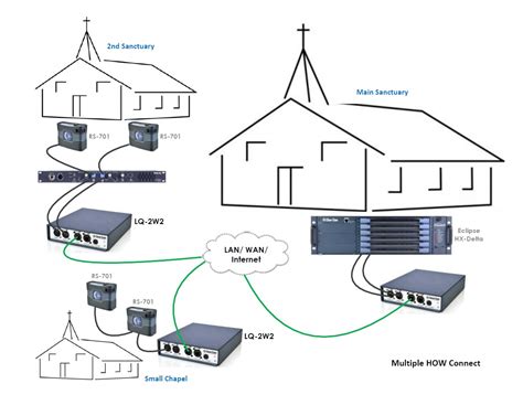 Clear Com LQ Series Provides Reliable Intercom Over IP TC Furlong Professional Audio